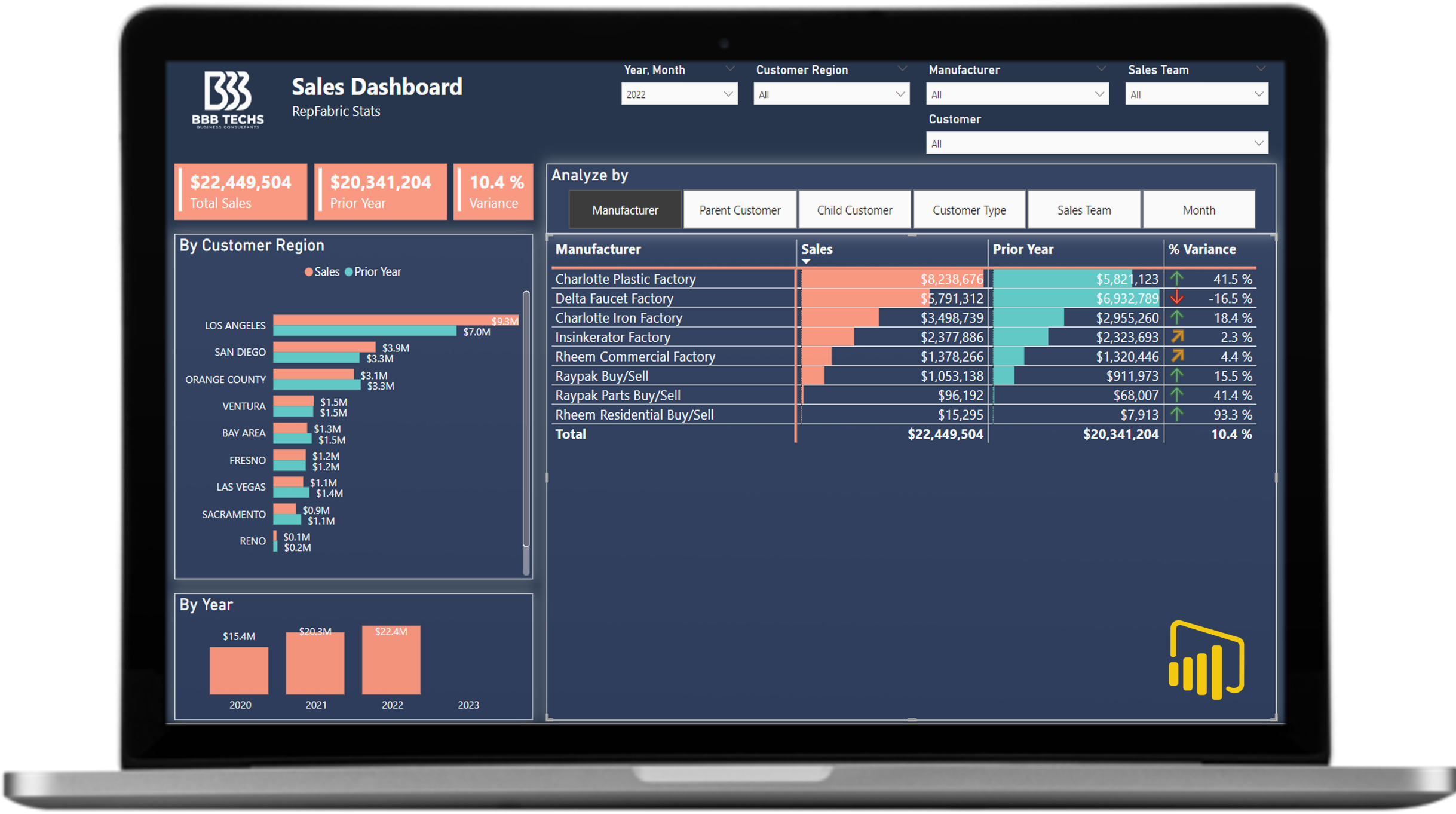 Data Visualization Power Bi Bbb Techs 